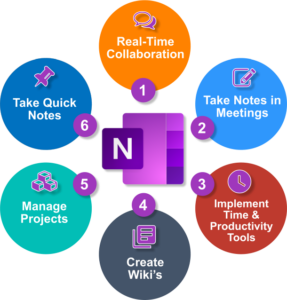 6 Reasons why you should use OneNote at Work – Auscomp.com News