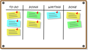 Easily visualize your tasks, to-do’s and projects with a Kanban Board ...
