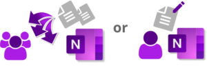How to Use OneNote Effectively For Meetings – Auscomp.com News
