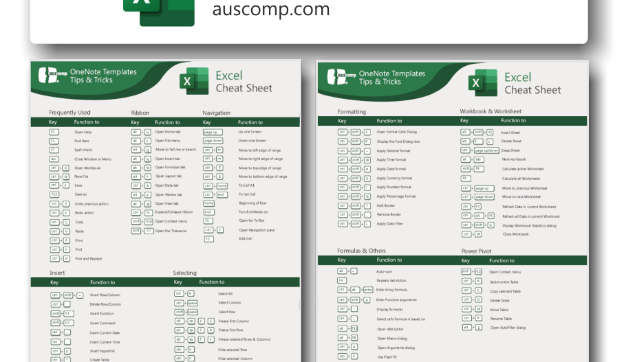 CheatSheet – Auscomp.com News