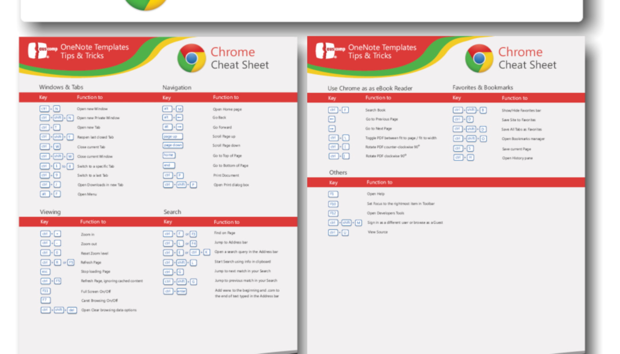 CheatSheet – Auscomp.com News