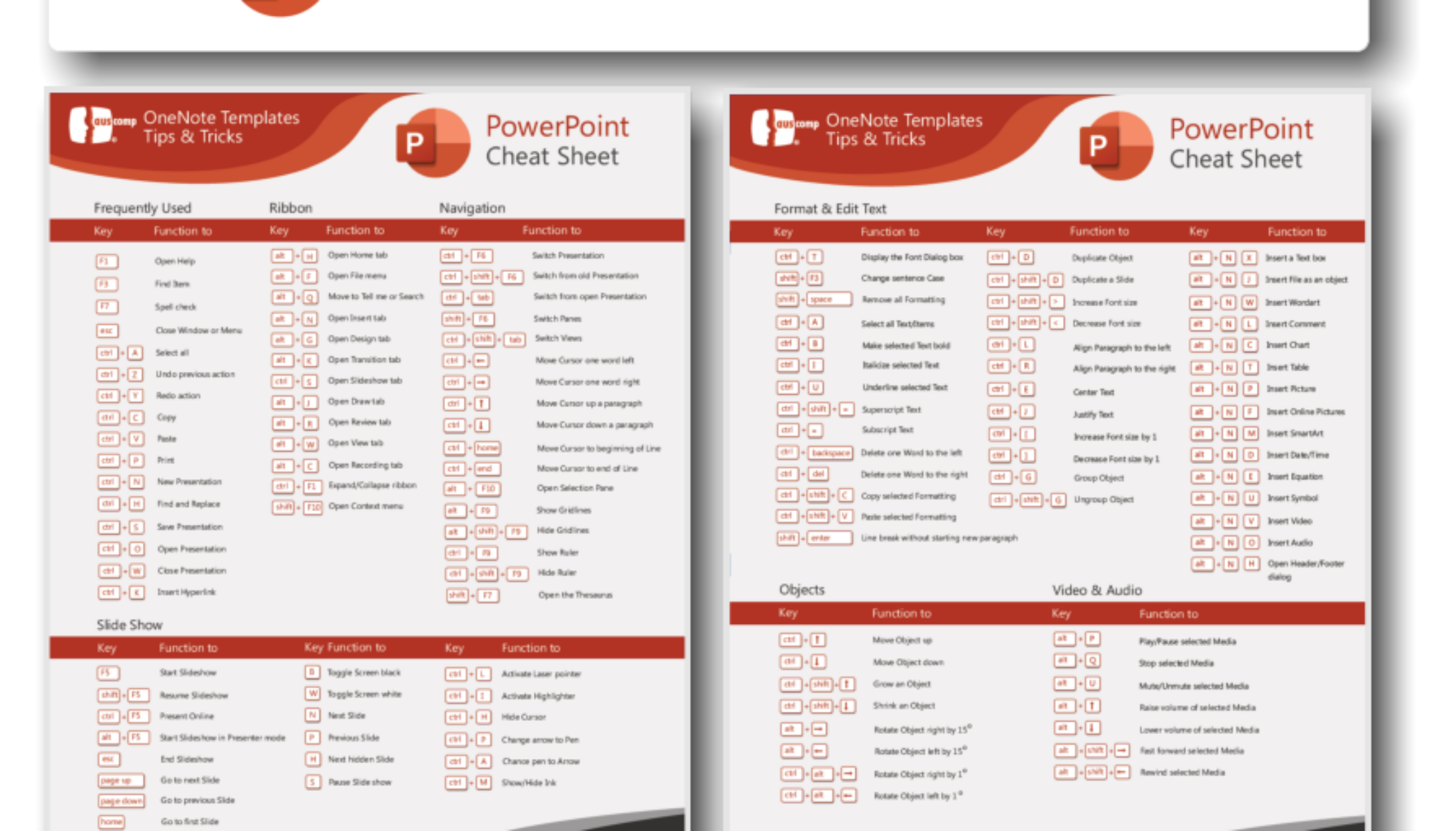 How to – Auscomp.com News